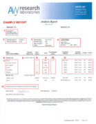 How to interpret results | AW Research Laboratories