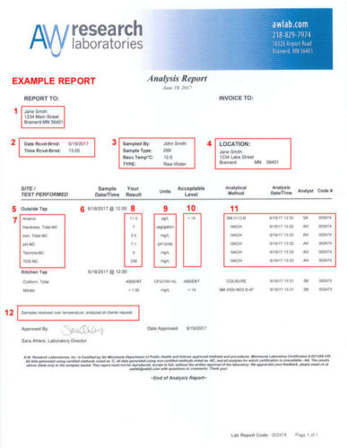 How to interpret results | AW Research Laboratories